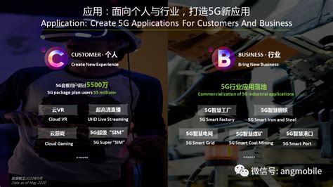 中国移动公布5g新计划（附ppt）