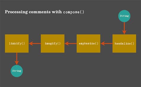 Javascript Function Composition Whats The Big Deal