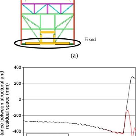 A Loading Conditions For A Quasi Static Analysis For Rollover Test
