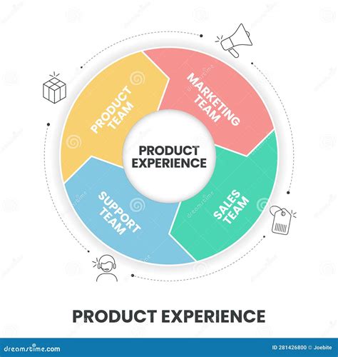 Afi Framework Strategy Infographic Concept For Slide Presentation With Pin Tagging Location