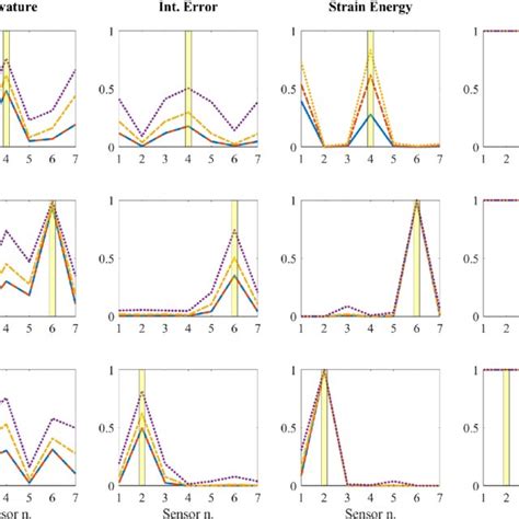 First Five Transversal Modal Shapes Of The Bridge Download Scientific