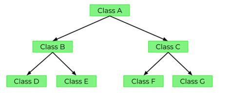 GitHub DiyanKalaydzhiev23 Python OOP 2024
