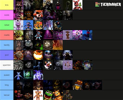 Fnaf Characters Fnaf 1 Help Wanted 2 Tier List Community Rankings