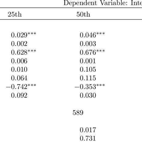 Semiparametric Regression Using Only Discrete Regressors Parsimonious