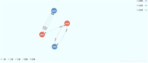 D3关联关系图力引导图，支持多条线，带箭头。d3js实现力导向图有双向箭头的 Csdn博客