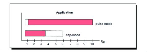 Generator Modes 3 Download Scientific Diagram