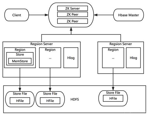 Hbase学习二：hbase的表结构hucs420109的博客 Csdn博客hbase表结构