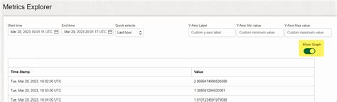 Oracle Cloud Infrastructure OCI Monitoring Metrics Explorer Expert Oracle