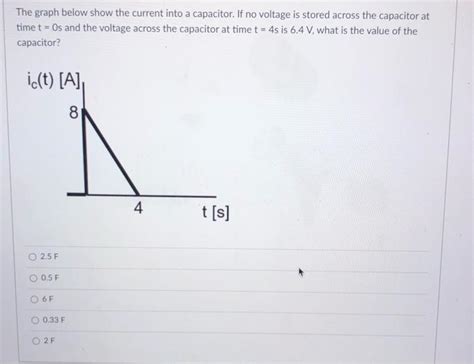Solved The Graph Below Show The Current Into A Capacitor If Chegg Com