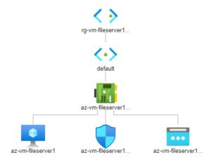 How To Deploy An Always On Azure VPN Using Intune