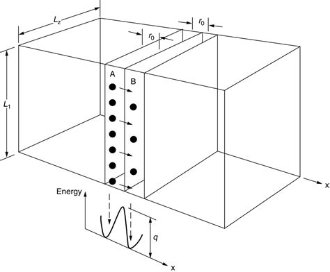 Kinetic Theory Of Diffusion Engineer Key