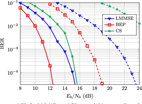 Figure 1 From Expectation Propagation As Turbo Equalizer In ISI