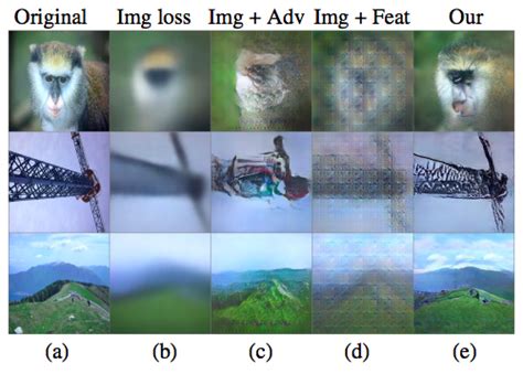12 Effect Of The Losses Used For Training An Autoencoder On The Download Scientific Diagram