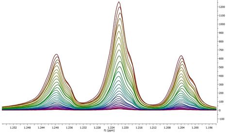Nmr Analysis Processing And Prediction Binning And Nmr Data Analysis