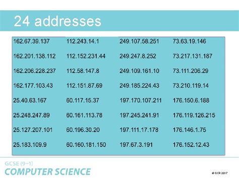 Tcpip Routing Simulation Ocr 2017 Tcpip Routing When