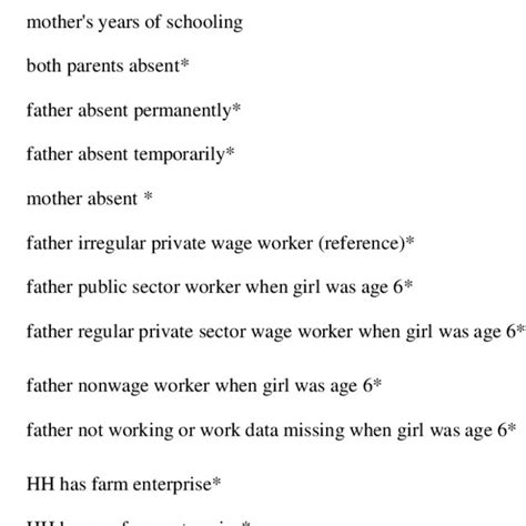 means and standard deviations of explanatory variables girls ages 6 14