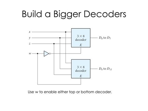 PPT Decoder PowerPoint Presentation Free Download ID