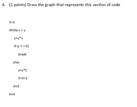 Solved Points Draw The Graph That Represents This Chegg