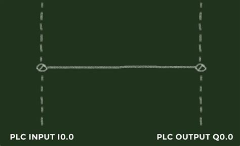 PLC Logic The Logic Behind The PLC Program