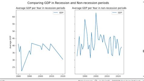 Analyze And Visualize Your Data Using Python And Sql By Anjpavi Fiverr