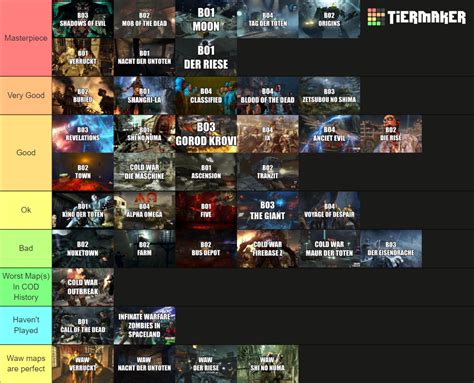 ALL Call Of Duty Zombies Maps Oct 2022 Tier List Community Rankings TierMaker