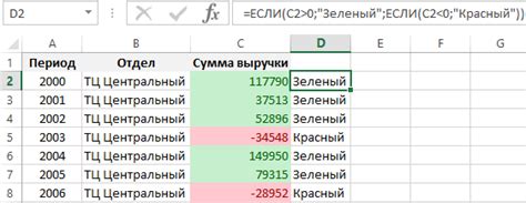 Как выделить отрицательные значения в Excel красным цветом