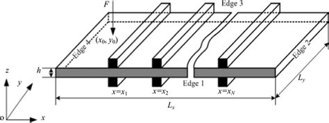Stiffened Mindlin Rectangular Plate With Various Boundary Conditions Download Scientific Diagram