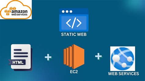 How To Deploy A Static Website On Aws Henry Ukaegbu Posted On The