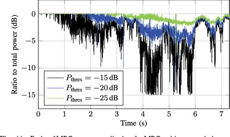 Figure 11 From Investigation Of Mpc Correlation And Angular