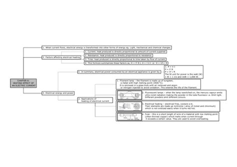 Physics Concept Map Teaching Resources