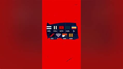 Round 5 Afl Tips Youtube