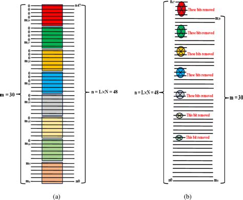Figure 5 From Fpga Based Modified Multi Repeat Distribution Matcher For