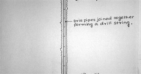 DIRECTIONAL DRILLING TECHNOLOGY 2 Drilling Fundamentals Part 2