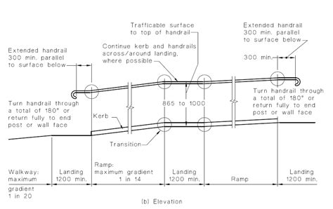 As1428 Disability Type Handrail Requirements Kwikclamp