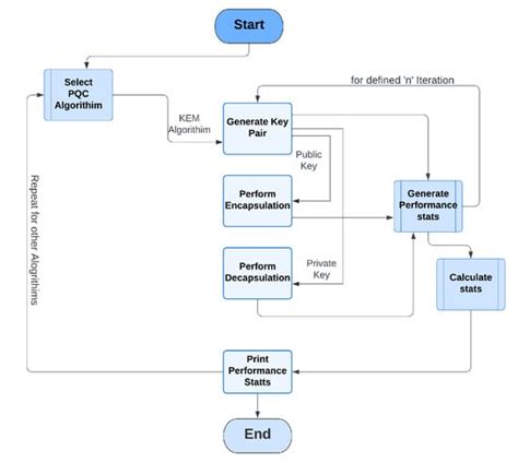Sensors Special Issue Security Cryptography And Privacy Preserving Computation