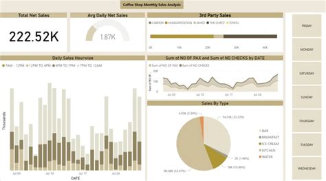 create awesome power bi dashboards by haifa0bb fiverr