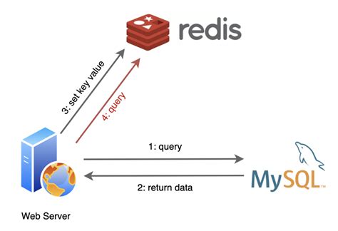 还不懂redis？看完这个故事就明白了！ 轩辕之风 博客园