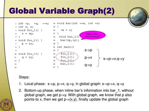 Ppt A Context Sensitive Pointer Analysis Phase In Open64 Compiler Powerpoint Presentation Id