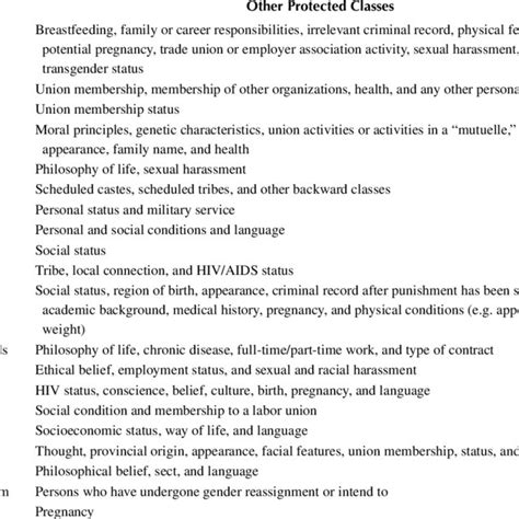 5 Other Protected Classes By Country Download Table