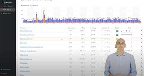 Monitoring Solutions For Developers