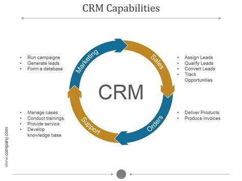Crm Capabilities Ppt Powerpoint Presentation Styles