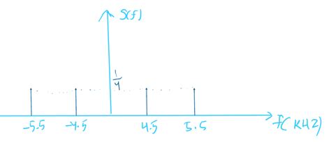 Sketch The Spectrum Of The Dsb Sc Signal • Physics Forums