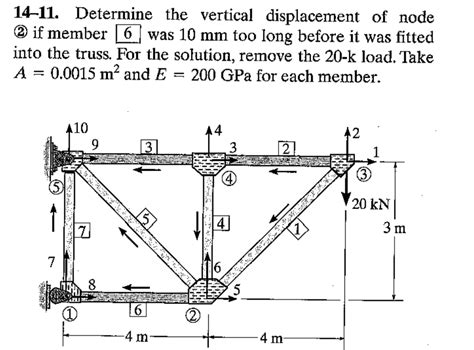 Solved Determine The Vertical Displacement Of Node Chegg