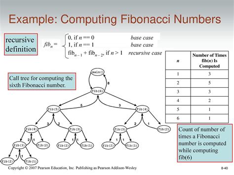 Chapter 8 Recursion Data Structures In Java From Abstract Data Types