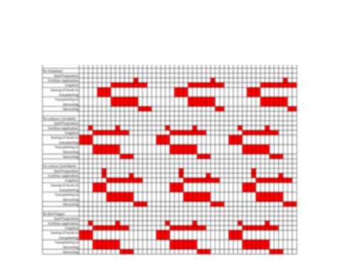 Solution Gant Chart Studypool