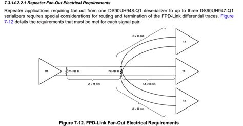 Ds90uh948 Q1 Lvds Fan Out In Repeater Mode Interface Forum Interface Ti E2e Support Forums