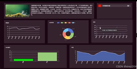 Pythonflask计算机毕业设计基于物联网的湖区水质监测系统（程序开题论文）flask水质监测预警系统 Csdn博客