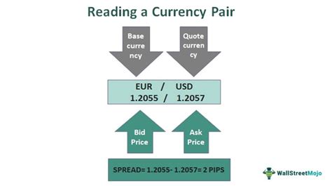 Currency Pair In Forex Meaning Explained How To Read