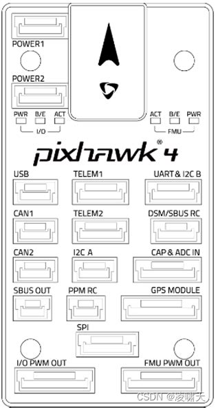 Px4与tx2通信telem2接口 Csdn博客