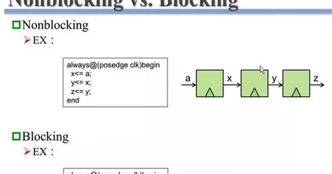 Alex9ufo 聰明人求知心切 Blocking Procedural Assignment In Verilog
